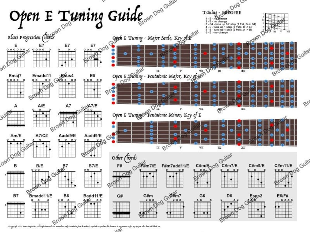 Open E Tuning Guide Guitar Poster - Etsy