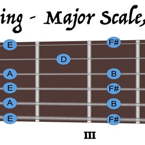 Open G Tuning Guide Guitar Poster - Etsy