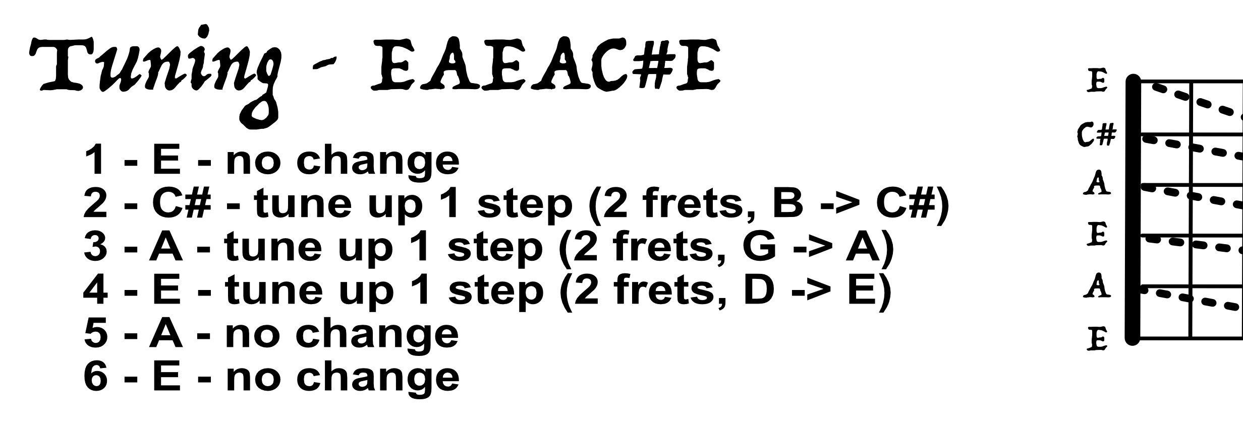 Open A Tuning Guide Guitar Poster - Etsy