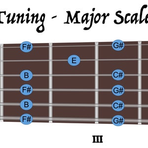 Open A Tuning Guide Guitar Poster - Etsy