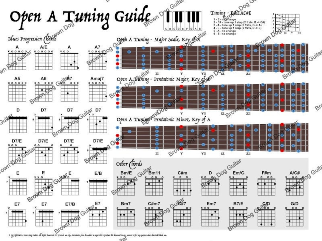Open A Tuning Guide Guitar Poster - Etsy