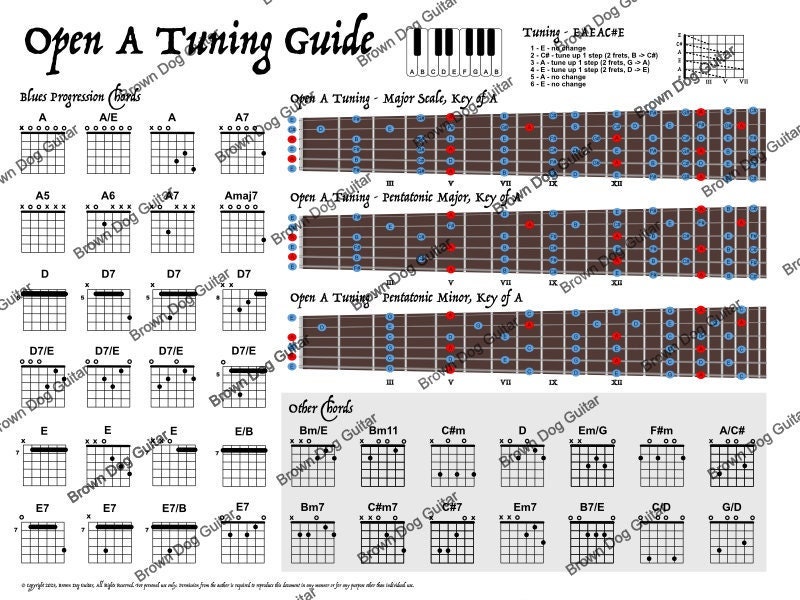 Open A Tuning Guide Guitar Poster - Etsy