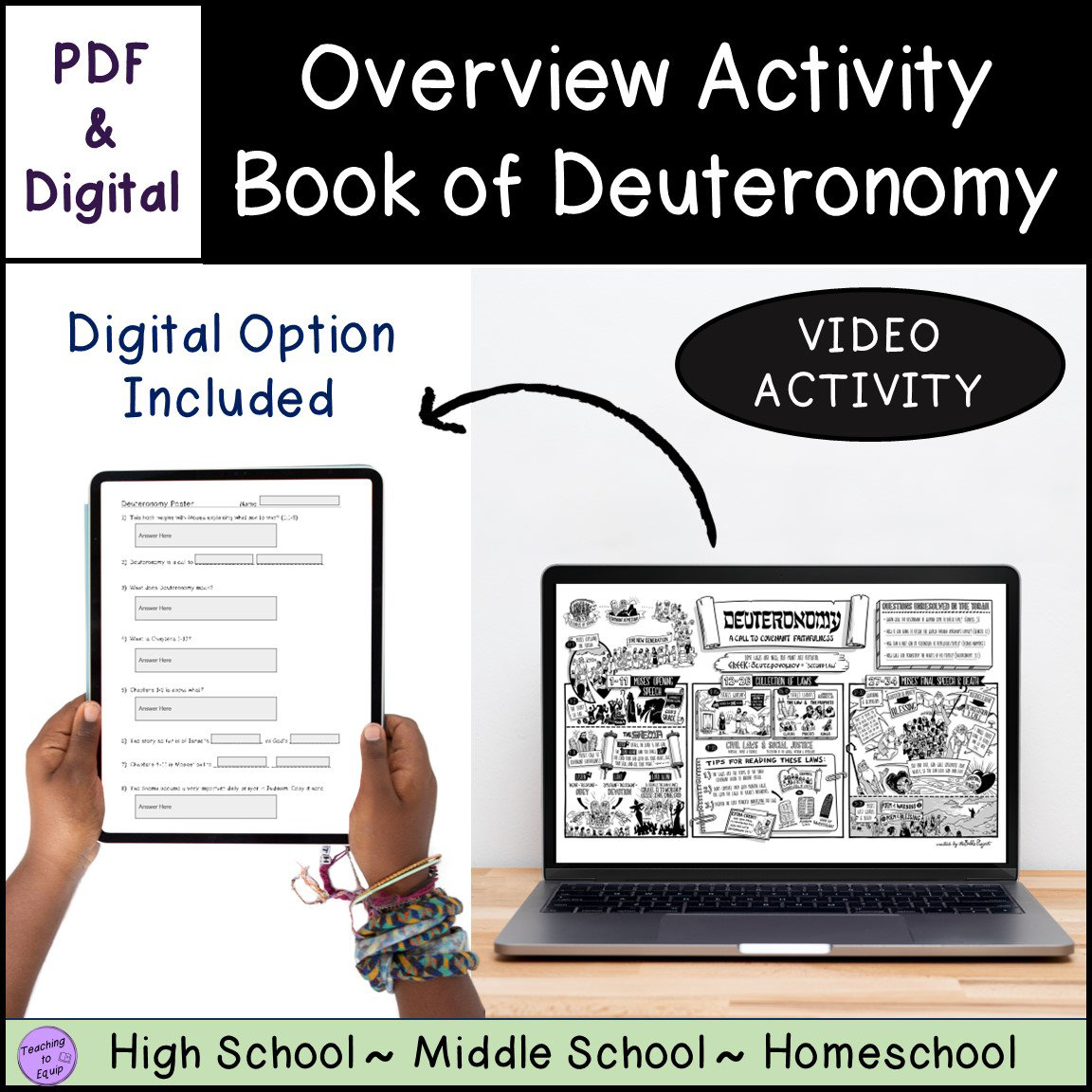 Deuteronomy Book of the Bible Summary Overview Activity Worksheets - Etsy