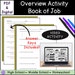 Summary of the Book of Job Bible Summary Overview Activity - Etsy