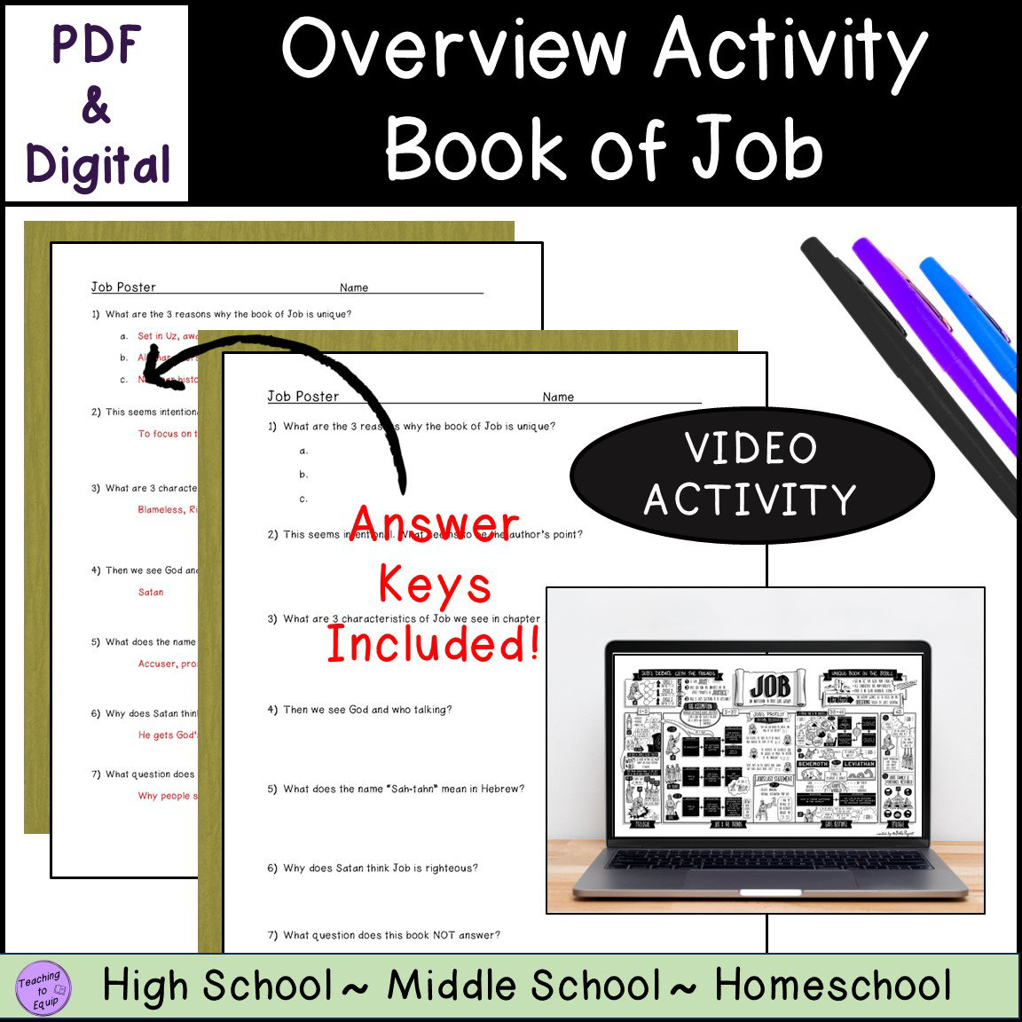 Summary of the Book of Job Bible Summary Overview Activity - Etsy