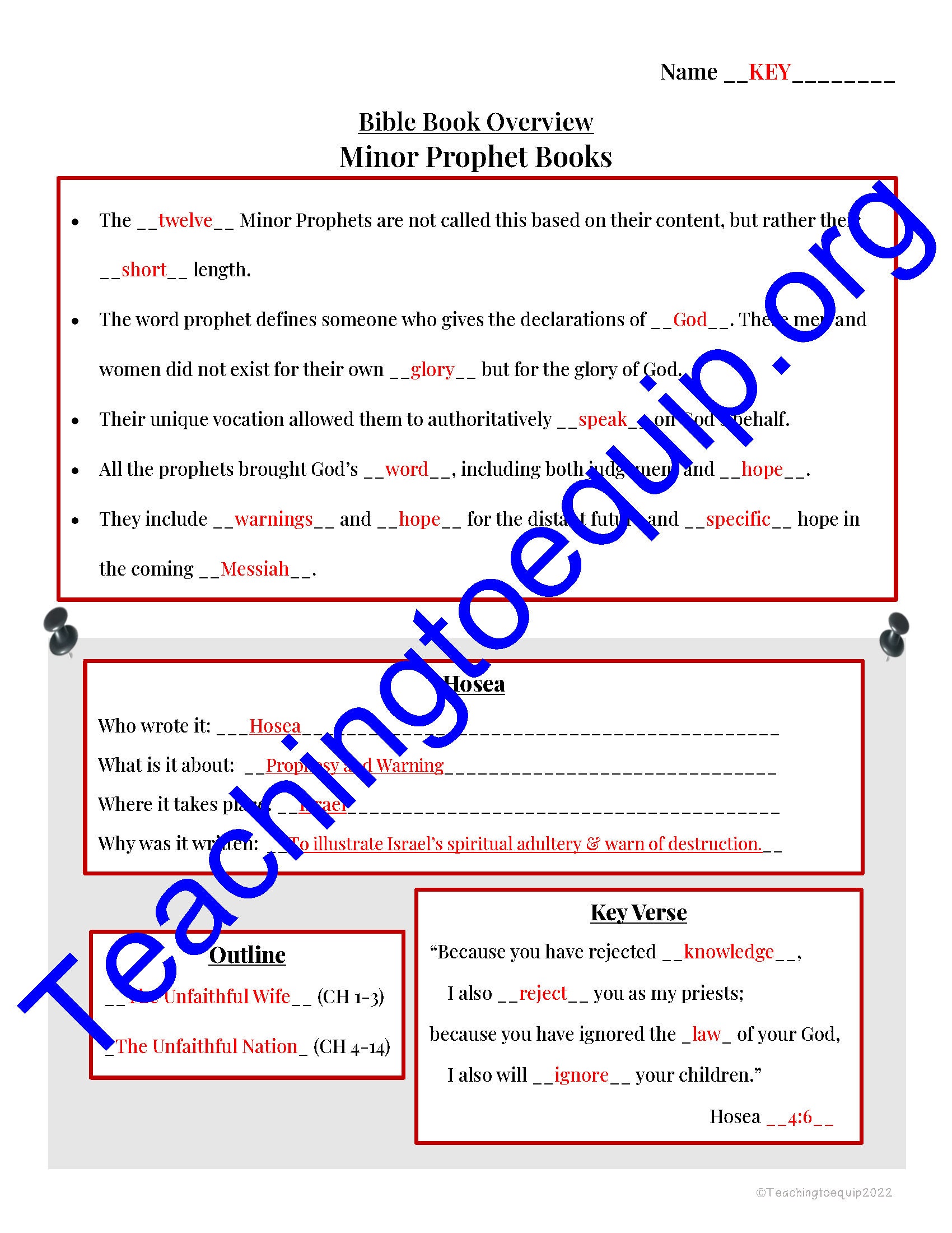 Minor Prophets Bible Books Overview Presentation W/worksheets - Etsy