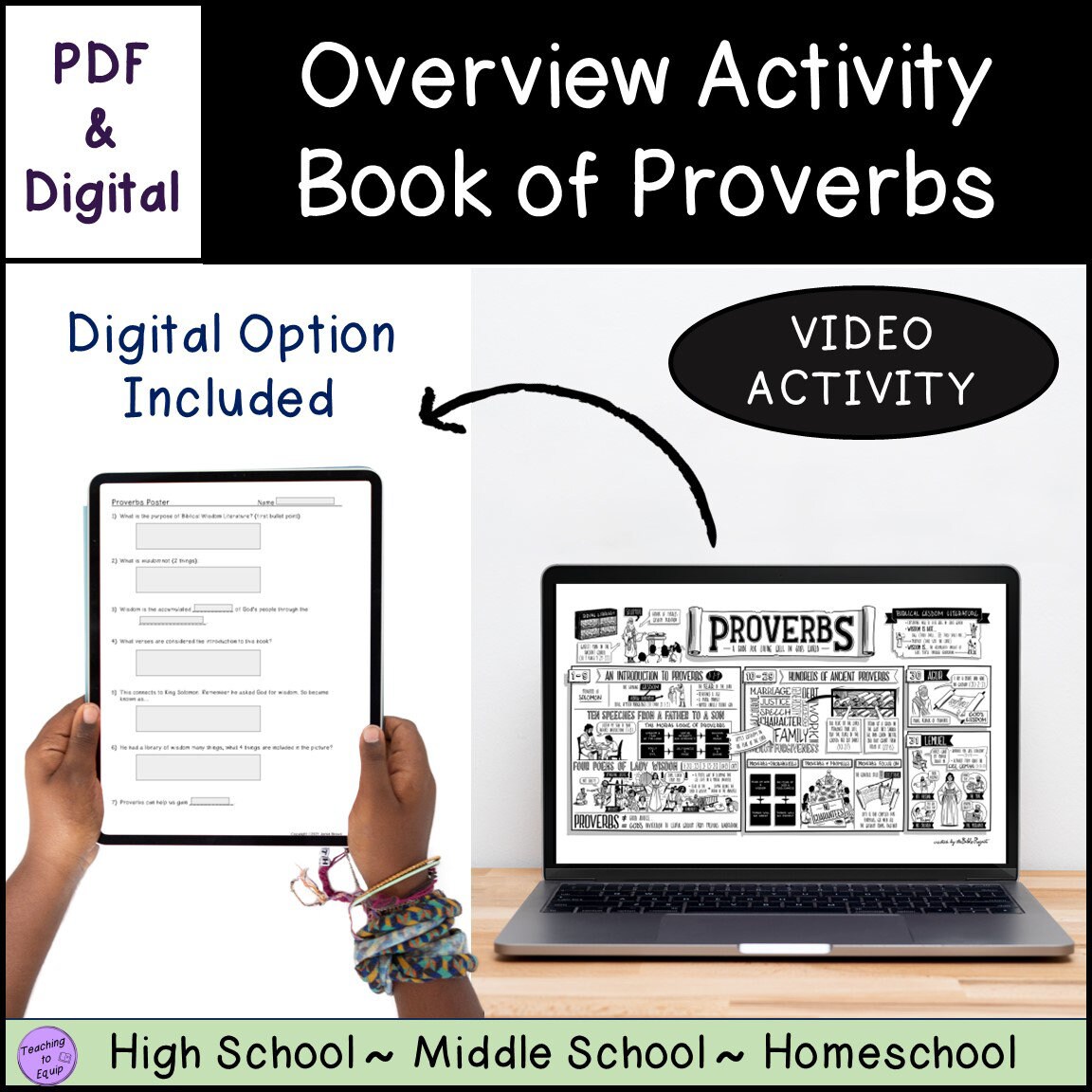 Book of Proverbs Bible Overview Summary Activity - Etsy