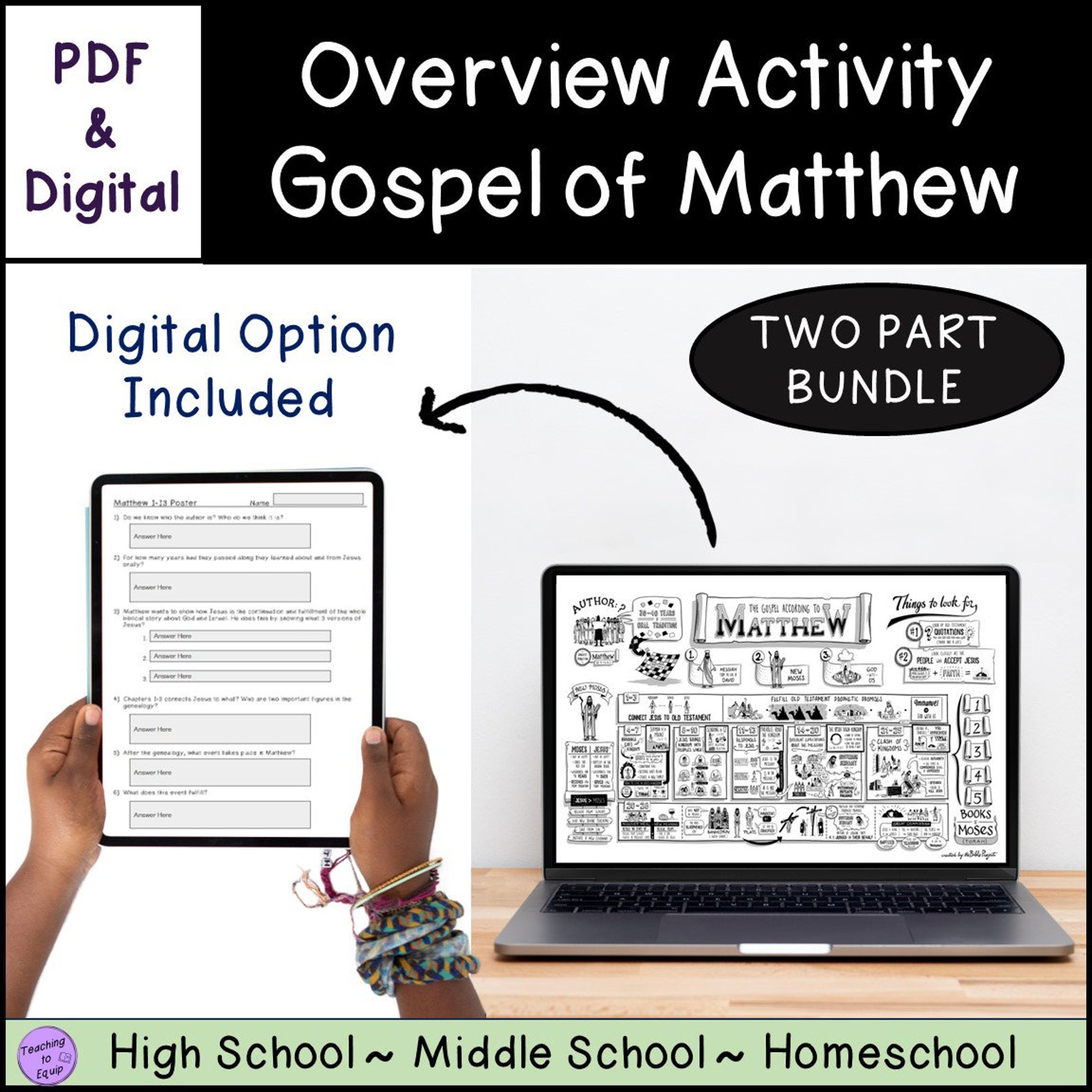 Summary of the Gospel of Matthew Bible Activity - Etsy