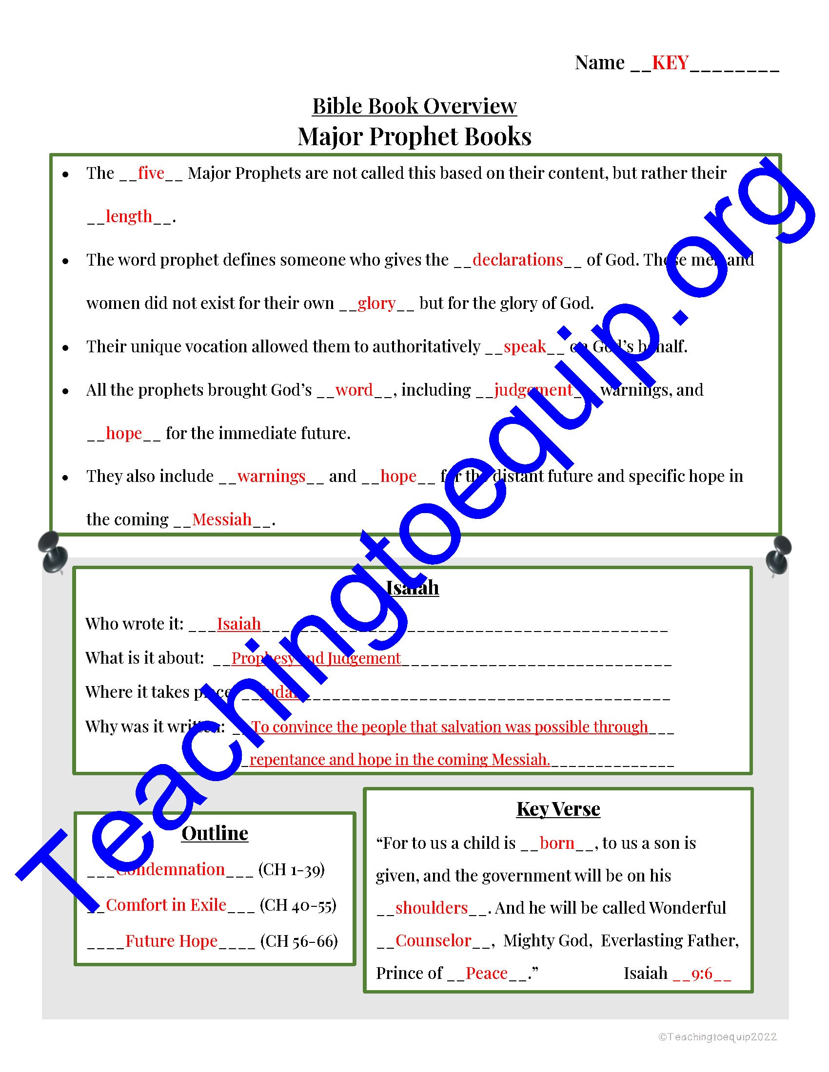 Major Prophets Bible Books Overview Presentation W/worksheets - Etsy
