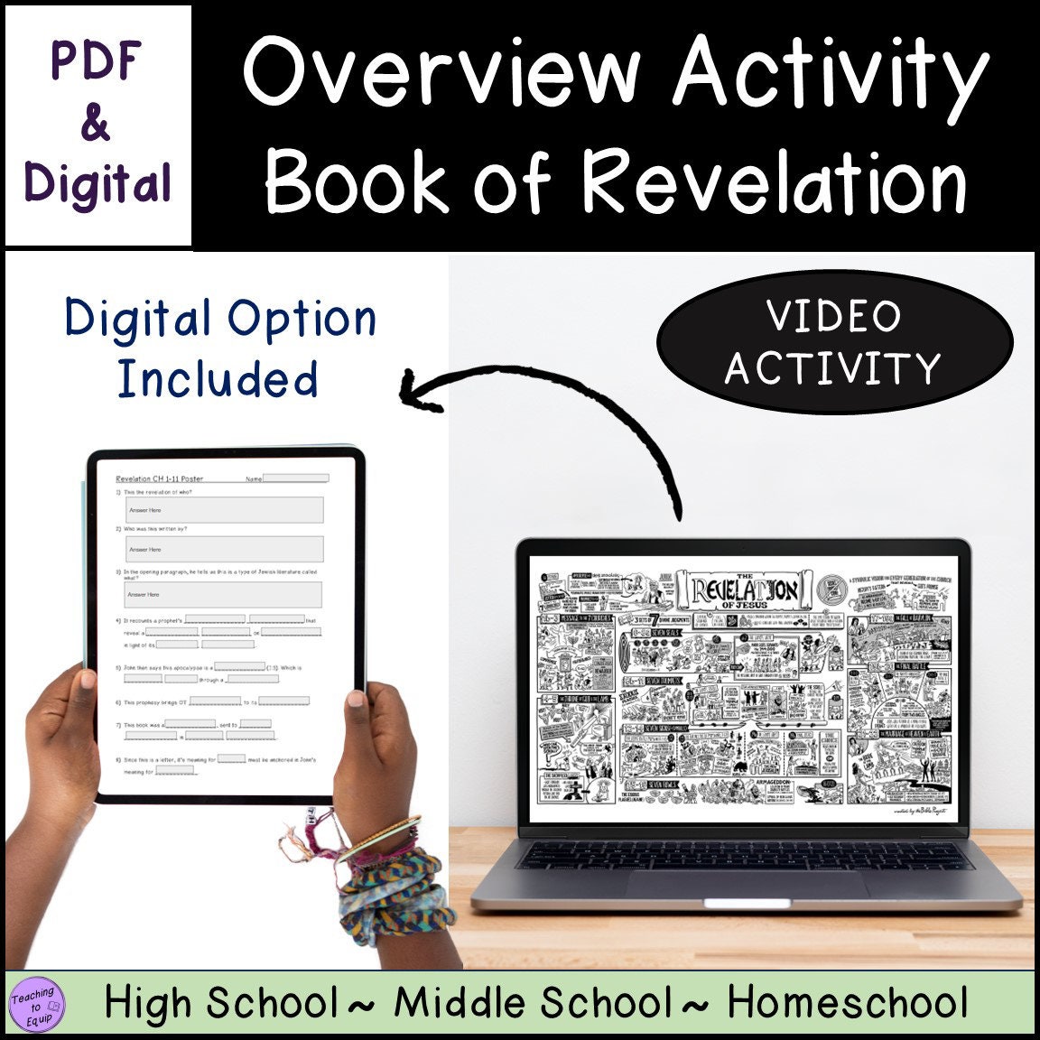 Revelation Book of the Bible Summary (2-part) Overview Activity ...