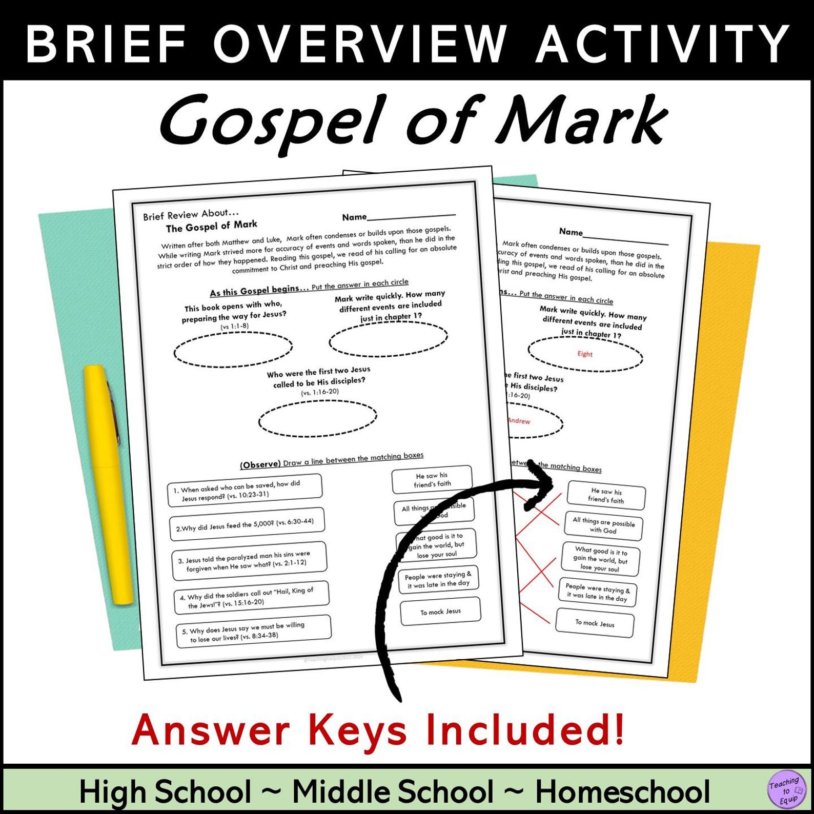 Brief Review About Gospel of Mark Bible Book Overview Activity - Etsy