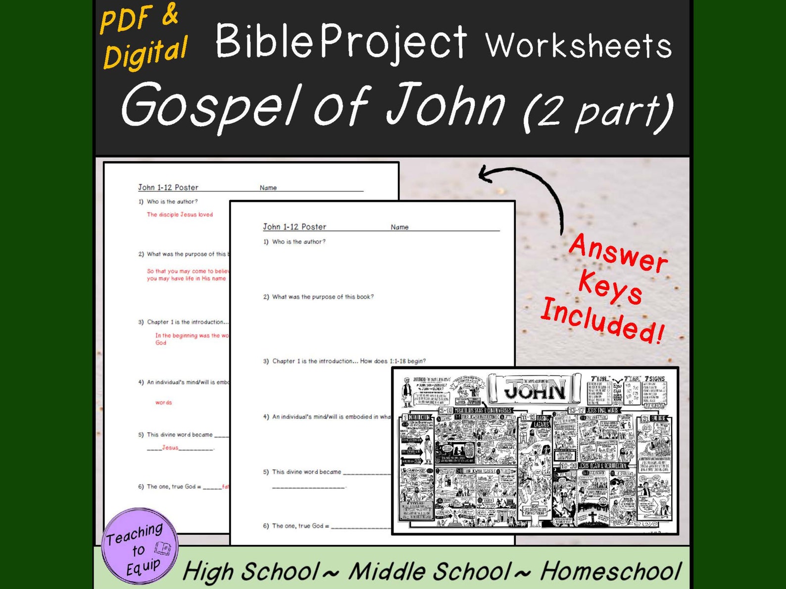 Summary of the Gospel of John Bible Activity Worksheets - Etsy