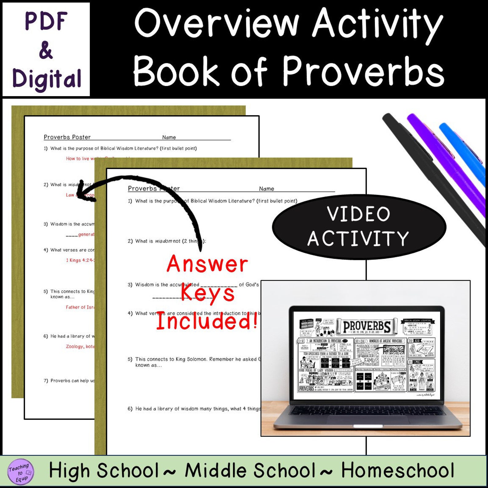 Book of Proverbs Bible Overview Summary Activity - Etsy