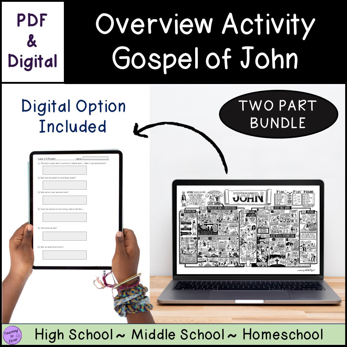 Summary of the Gospel of John Bible Activity Worksheets - Etsy