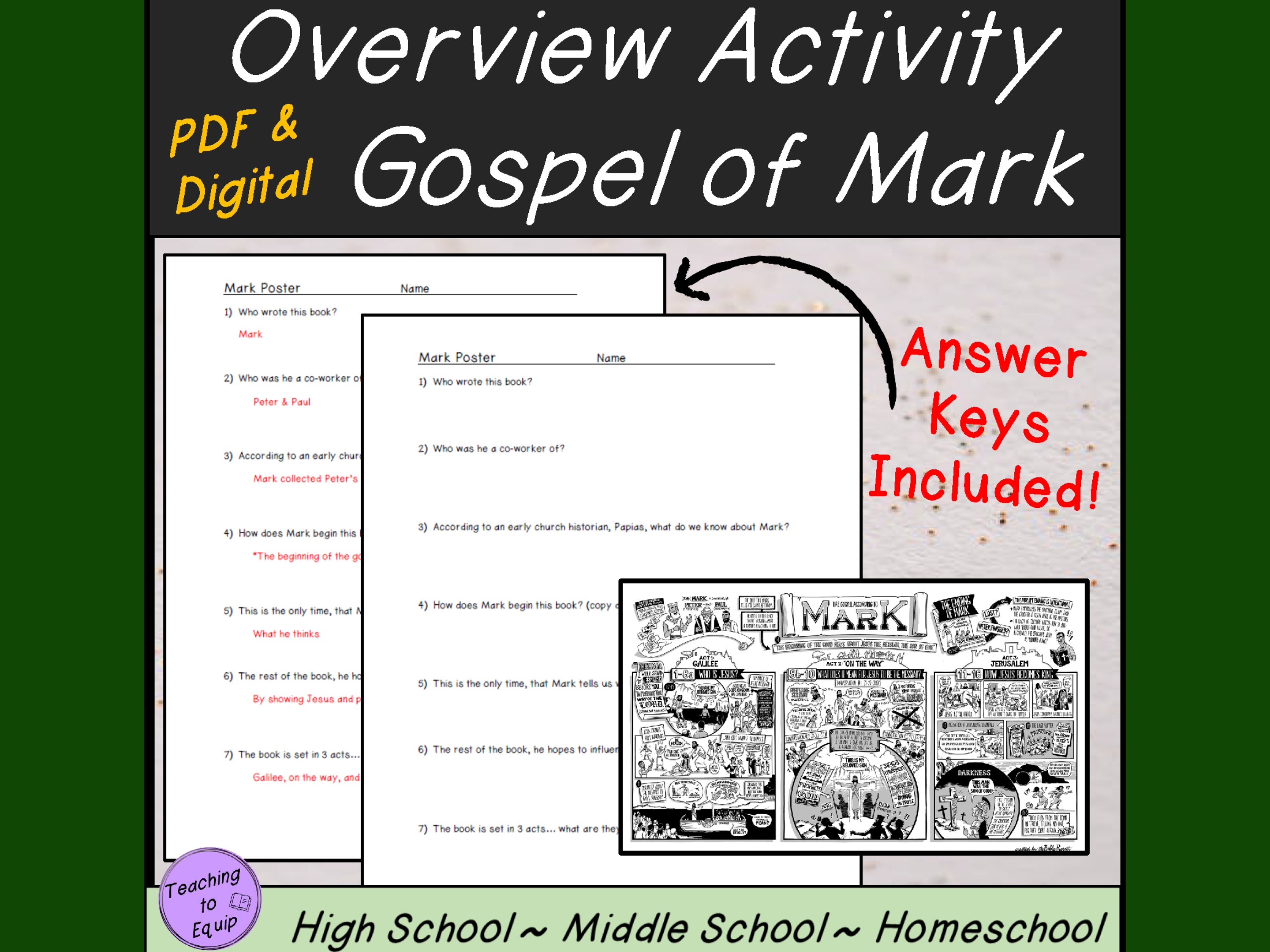 Summary of the Gospel of Mark Bible Activity Worksheets - Etsy