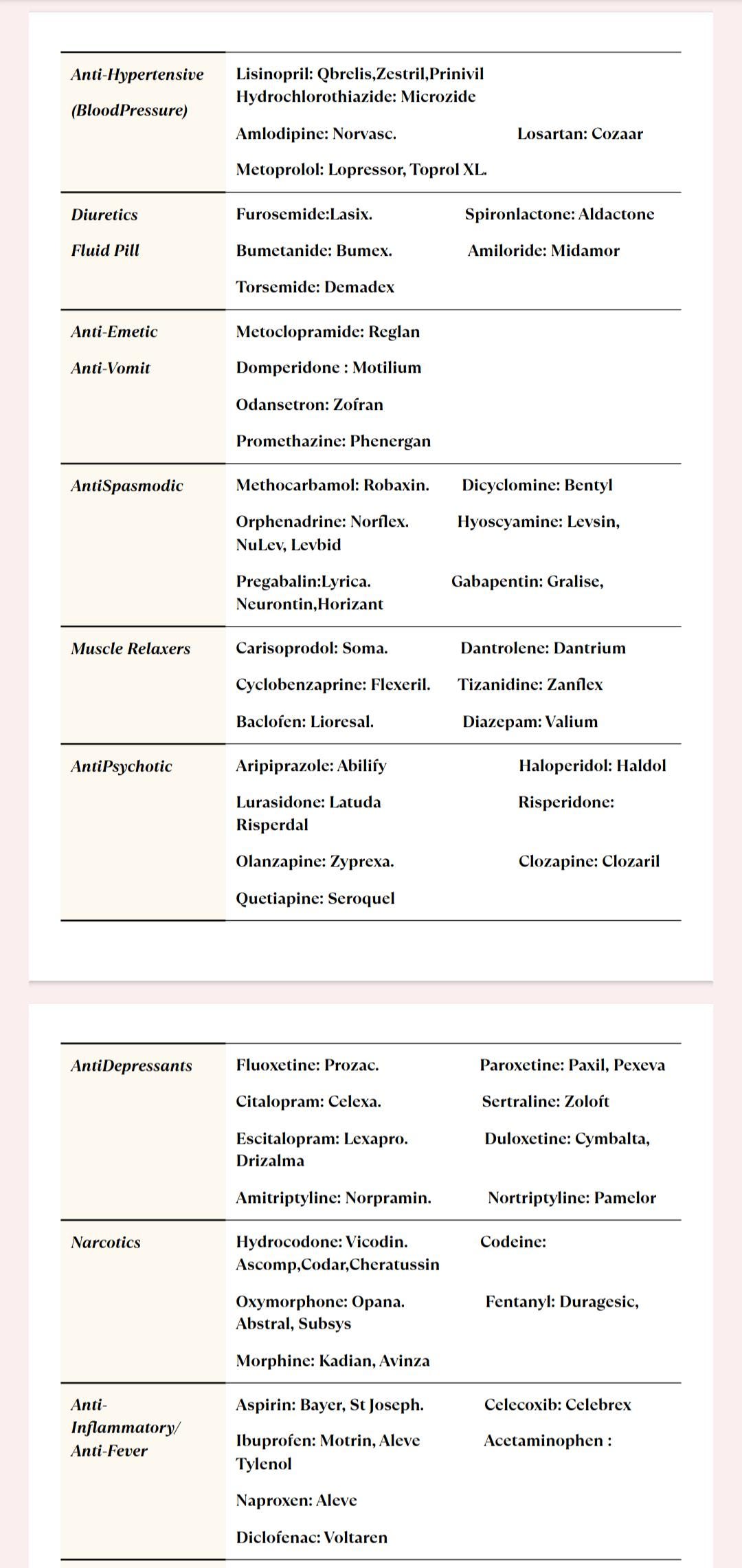 Popular Medication Classification List - Etsy