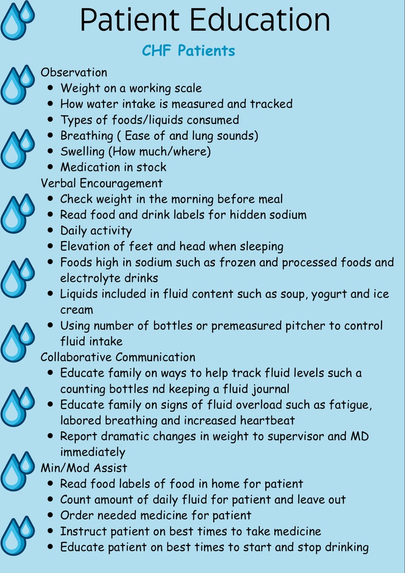 Life Saving CHF Patient Education - Etsy