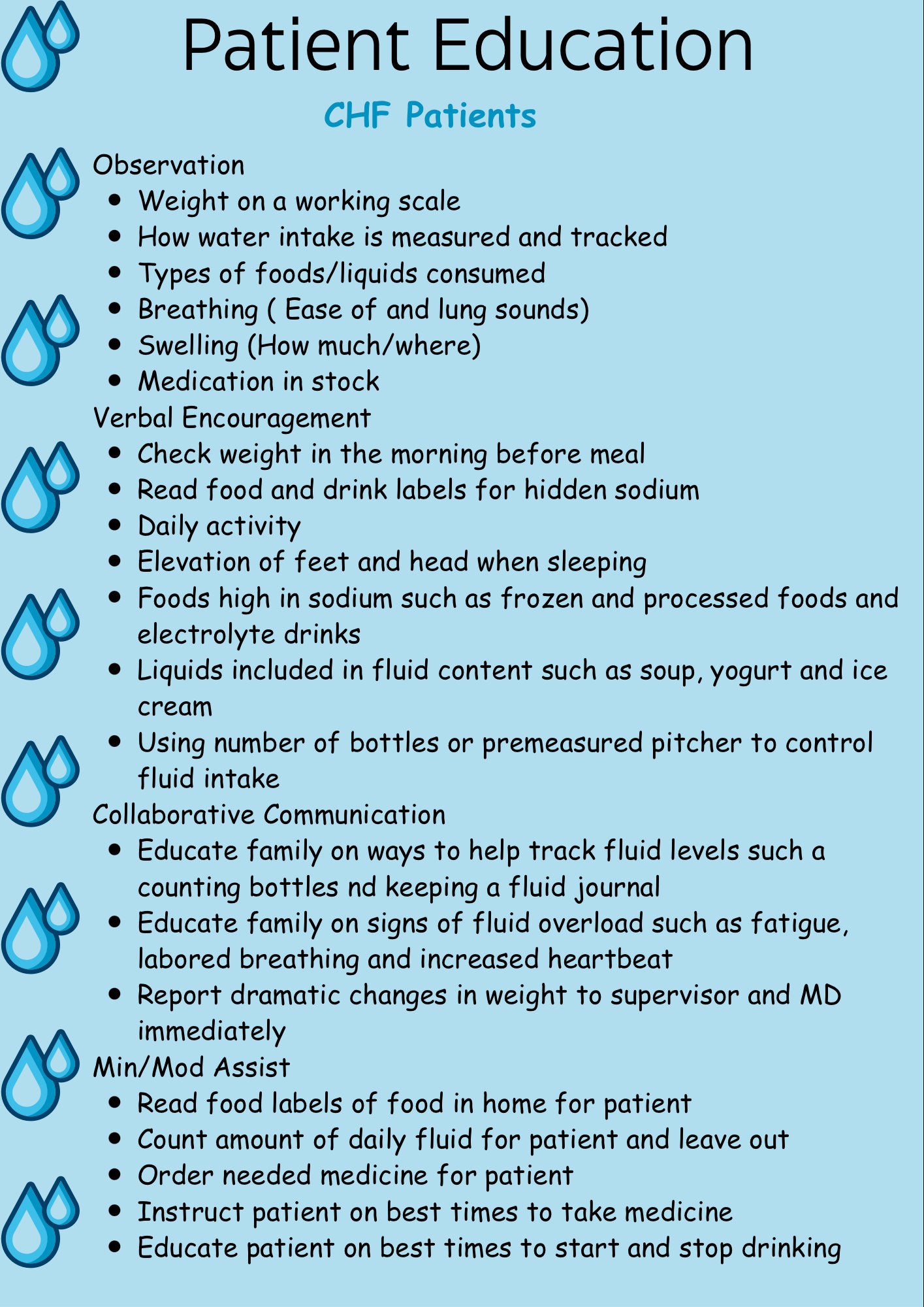 Life Saving CHF Patient Education - Etsy