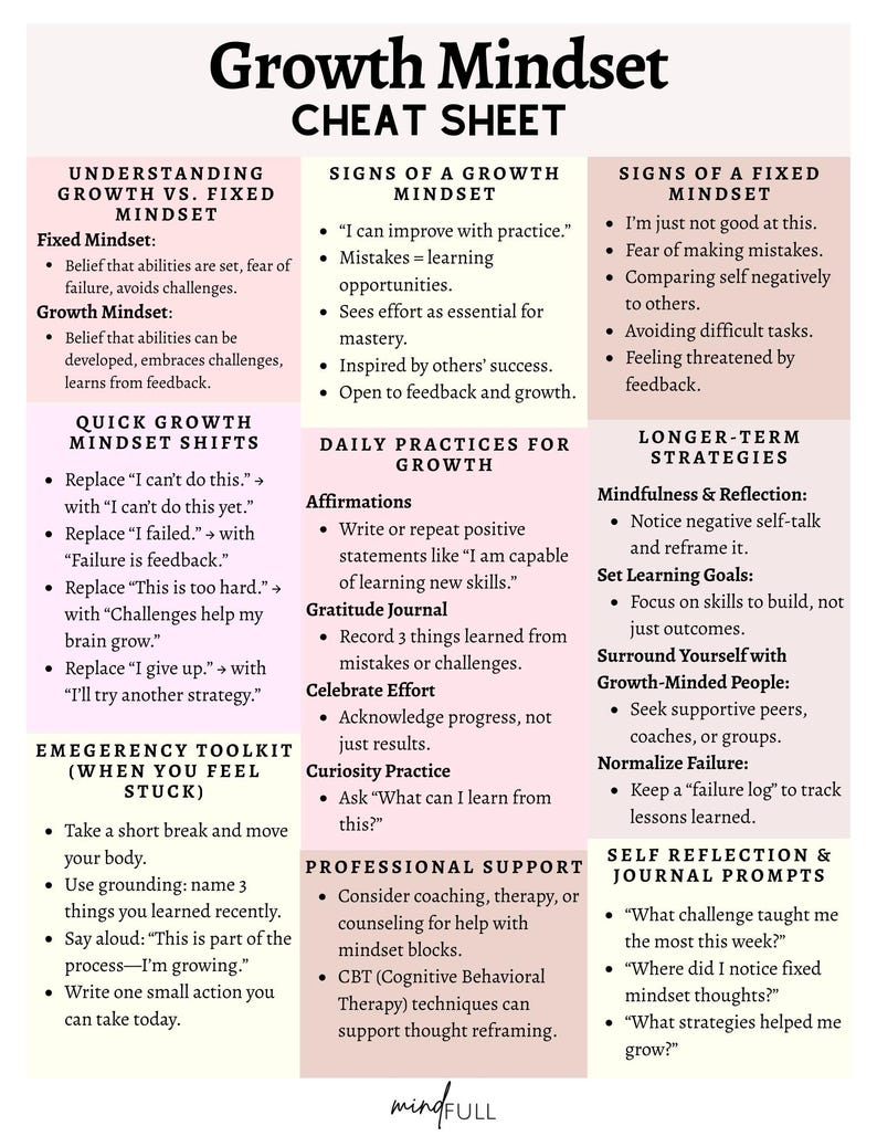 Growth Mindset Cheat Sheet Guide | Printable Therapy Worksheet | Digital Mental Health PDF ...