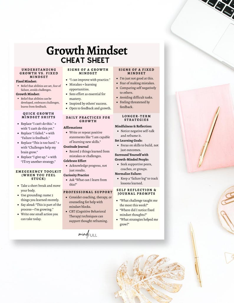 Growth Mindset Cheat Sheet | Printable Therapy Worksheet for Mental ...