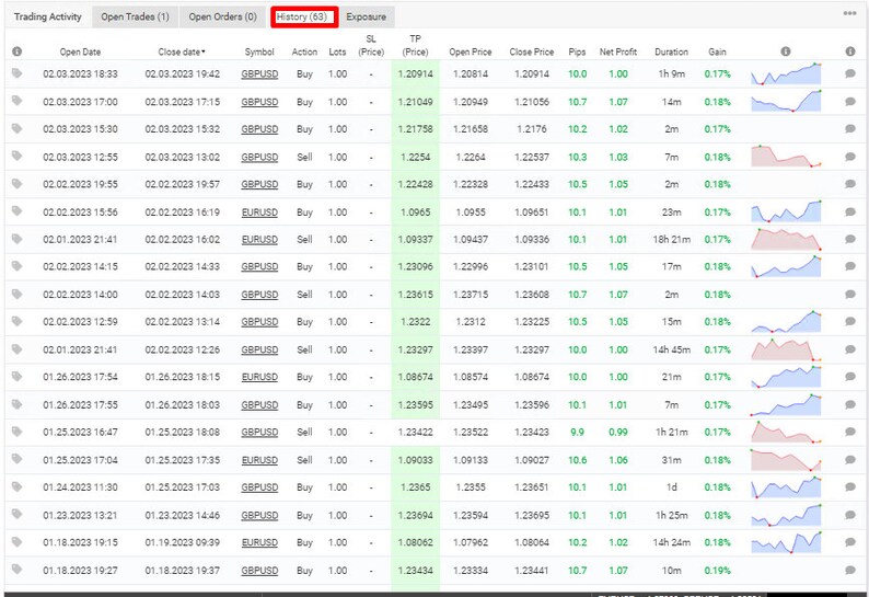 The Ultimate Forex Trading Tool - Etsy
