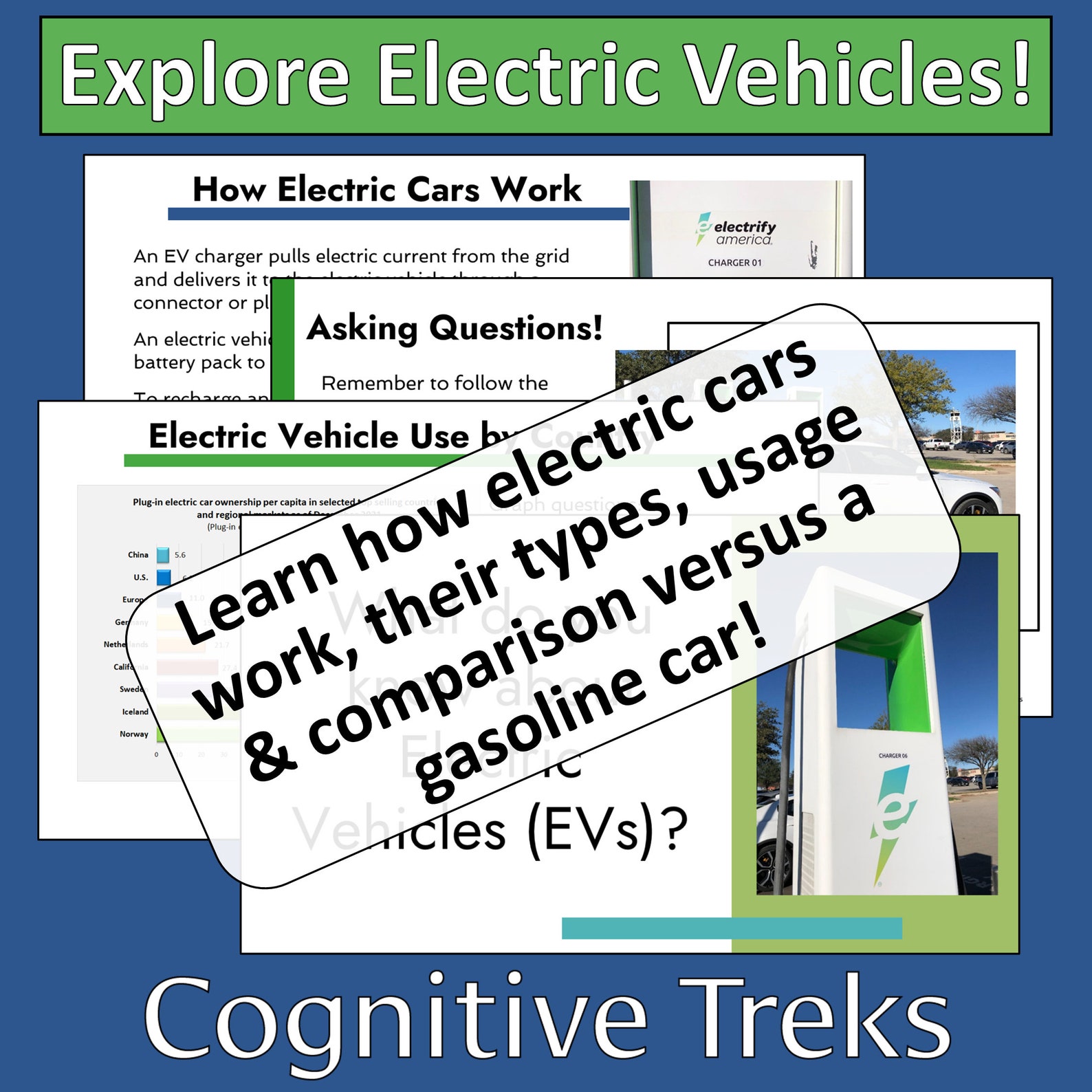 Electric Cars (vehicles) Lesson and Investigative Debate | Energy and ...