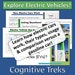 Electric Cars (vehicles) Lesson and Investigative Debate | Energy and ...