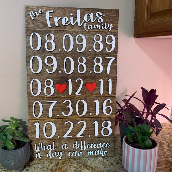 Important Date Art - Etsy