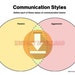 Communication Styles Practice: Passive, Assertive, Aggressive - INSTANT ...