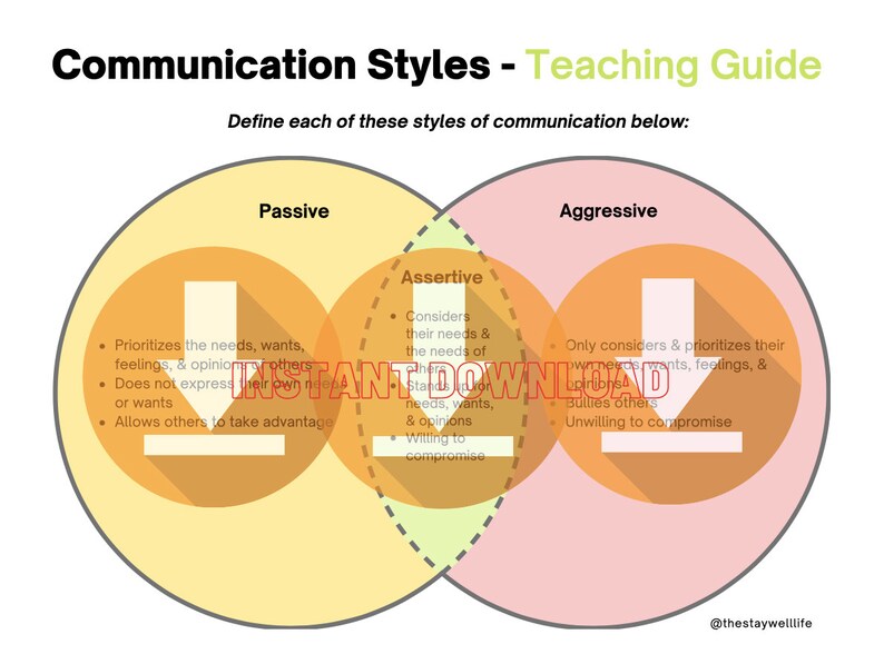 Communication Styles Practice: Passive, Assertive, Aggressive - INSTANT ...