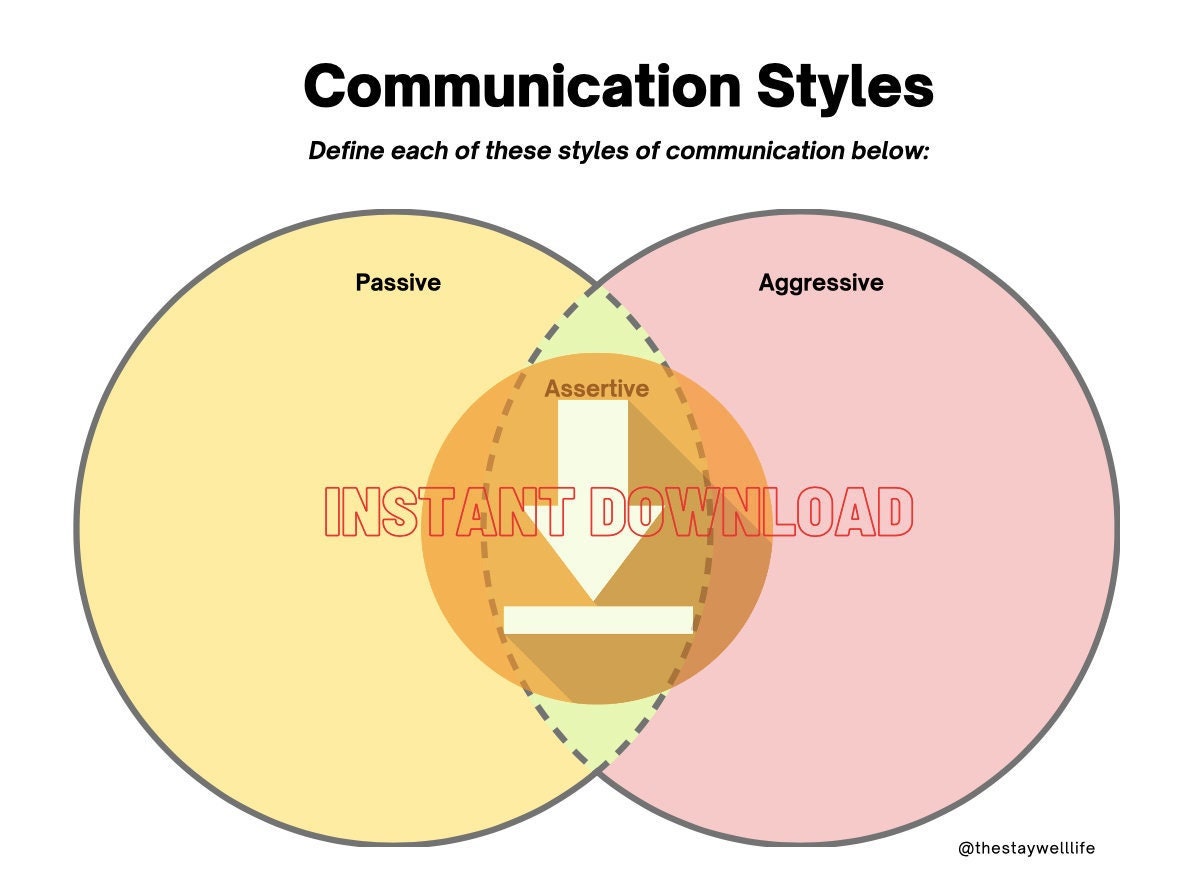 Communication Styles Practice: Passive, Assertive, Aggressive - INSTANT ...