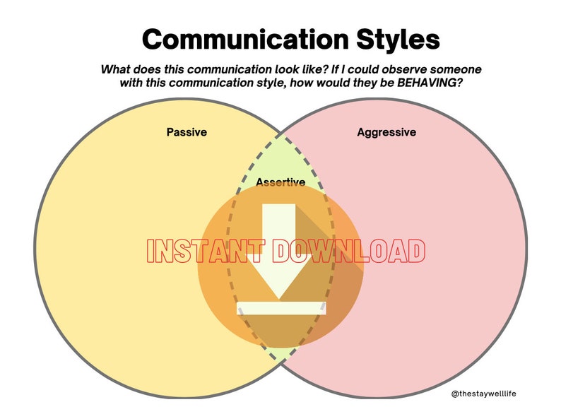 Communication Styles Practice: Passive, Assertive, Aggressive - INSTANT ...