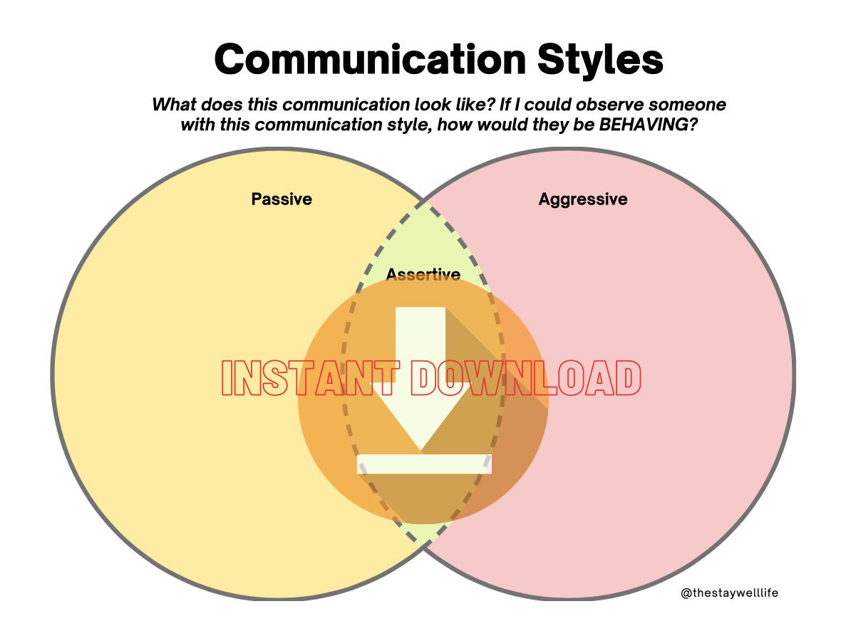Communication Styles Practice: Passive, Assertive, Aggressive - INSTANT ...