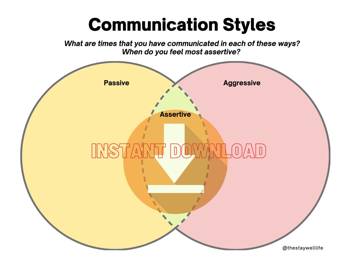 Communication Styles Practice: Passive, Assertive, Aggressive - INSTANT ...
