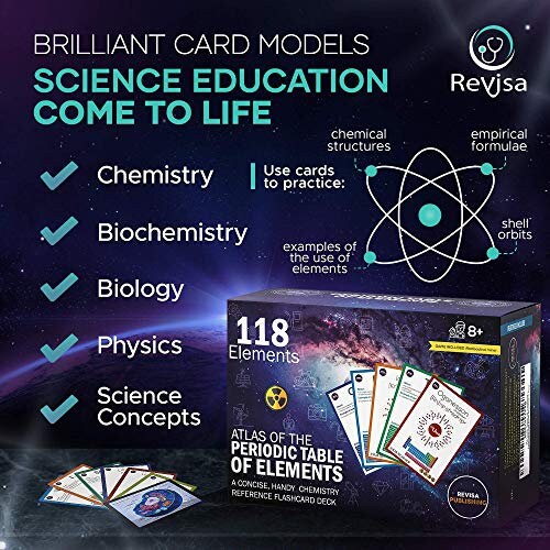 DIGITAL Periodic Table of Elements Flashcards | Instant Download | 118 ...