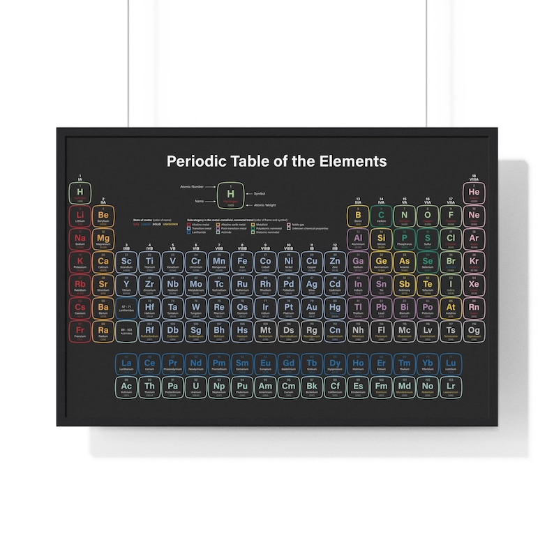 Periodic Table of Elements Poster, Educational Poster, Classroom Wall ...