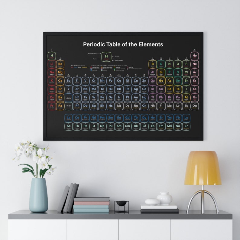 Periodic Table of Elements Poster, Educational Poster, Classroom Wall ...