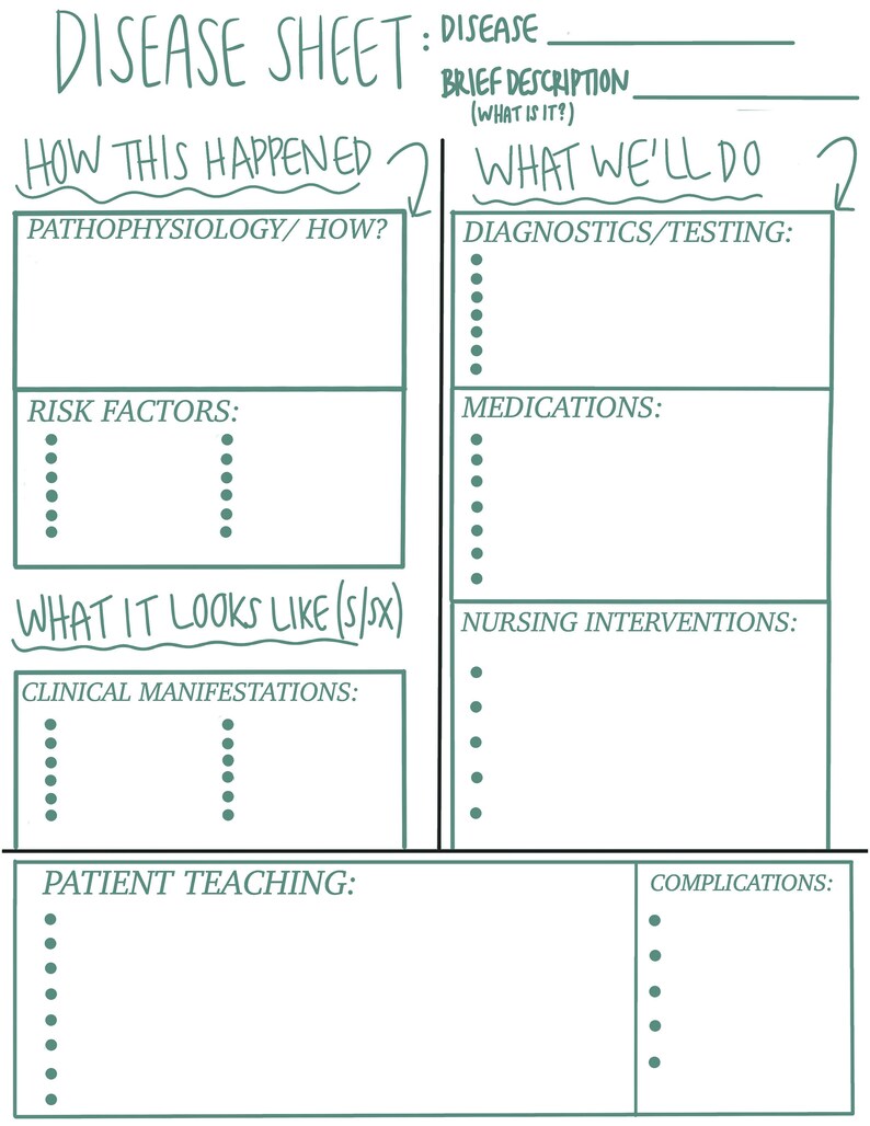 Nursing School Disease Sheet Template Green - Etsy