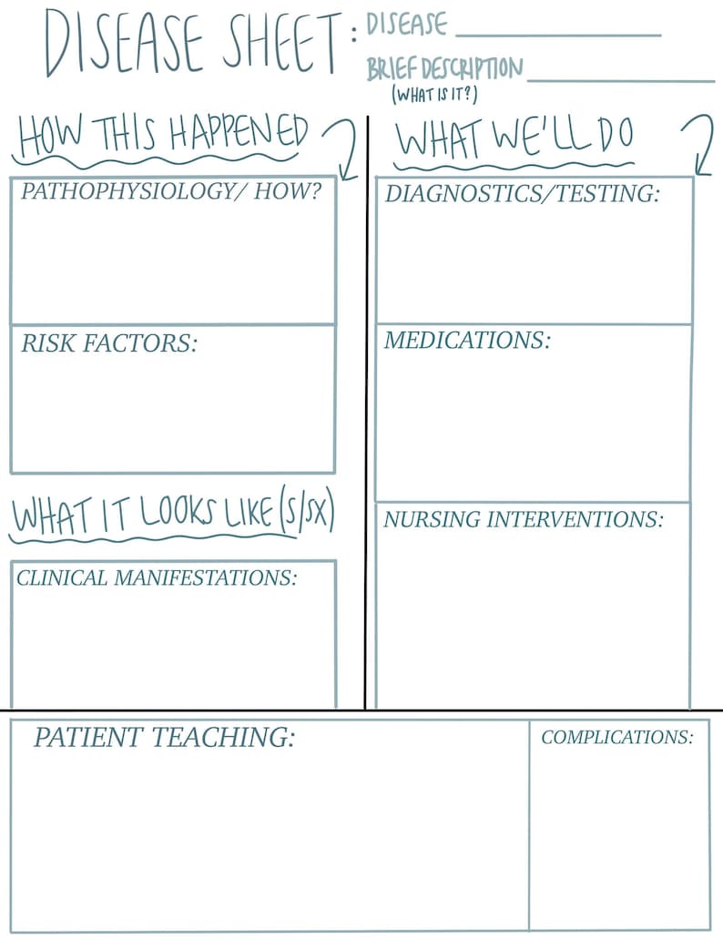 Nursing School Disease Sheet Template - Etsy