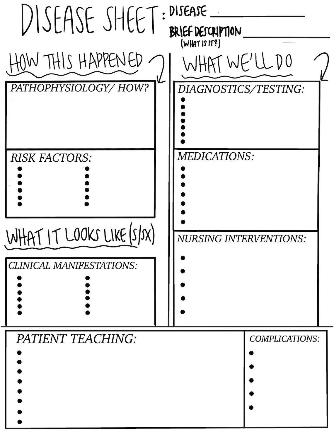 Nursing School Disease Sheet Template - Etsy