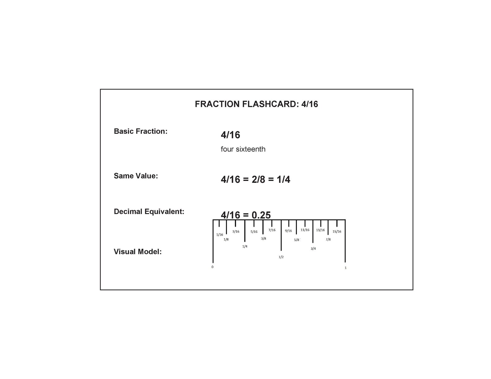 Printable Fraction Flashcards Visual Math Learning With Tape Measure ...