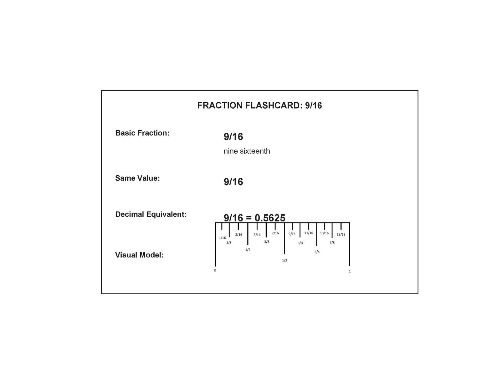 Printable Fraction Flashcards Visual Math Learning With Tape Measure ...