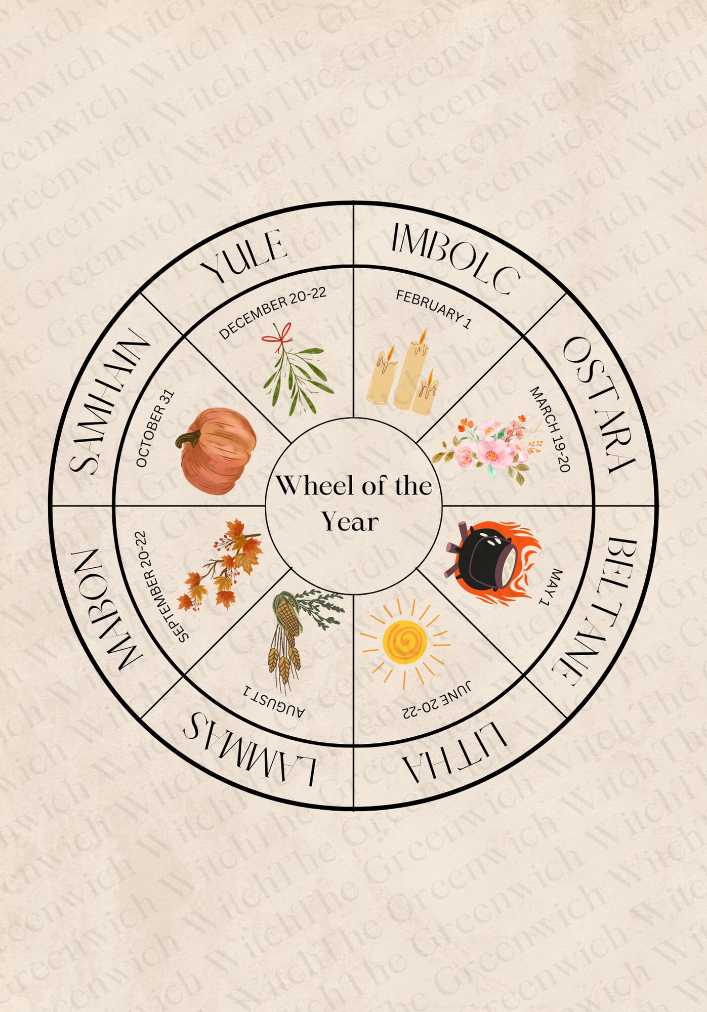 Wheel of the Year Book of Shadows Page - Etsy