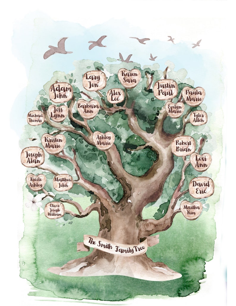 Personalized Ancestry Family Tree Wall Art Print | Perfect Gift for Mom ...