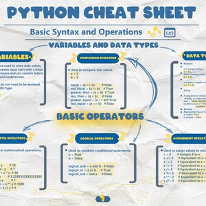 Essential Python Cheat Sheet Fast & Easy Code Reference PDF Download ...