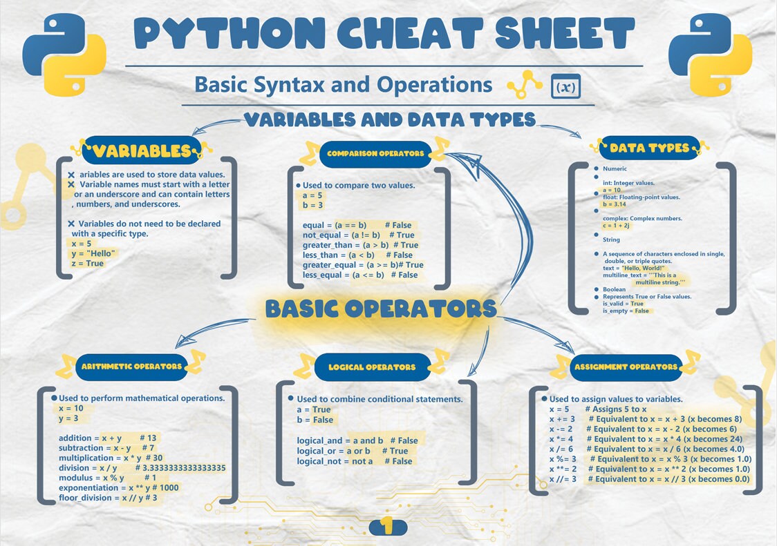Essential Python Cheat Sheet Fast & Easy Code Reference PDF Download - Etsy Australia