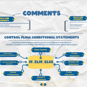 Essential Python Cheat Sheet Fast & Easy Code Reference PDF Download ...