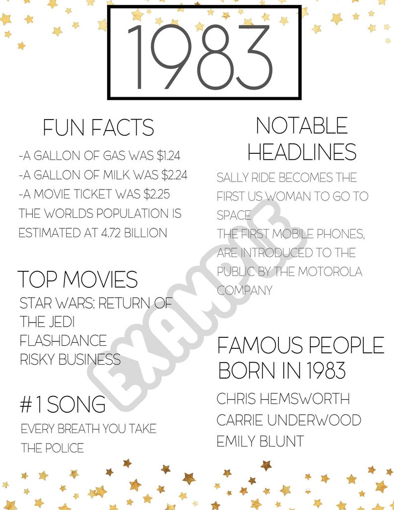 Back in 1983 40th Birthday Games Vintage 1983 Printable Games What ...