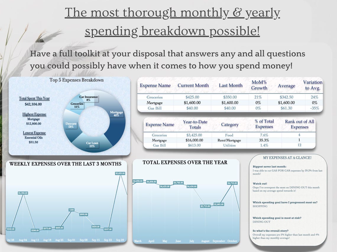 Excel Expense Breakdown Analysis, 100% Eliminate Overspending, Set ...