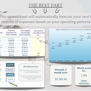 Excel Expense Breakdown Analysis, 100% Eliminate Overspending, Set ...